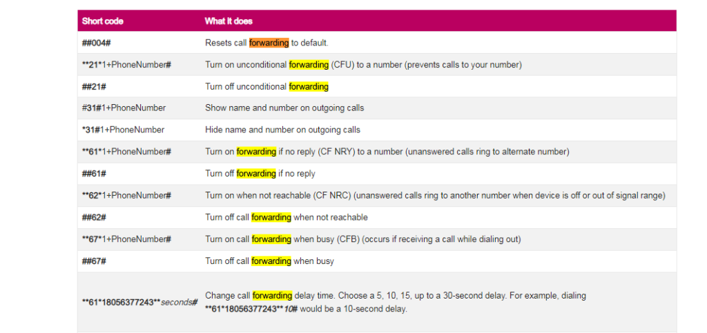 The Mystery of 7727 short code: Demystifying T-Mobile’s Elusive Short Code – pixelsseo Company