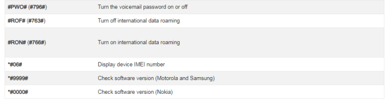 T-Mobile Short Codes list: A Comprehensive Guide · pixelsseo Company