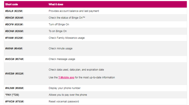 T-Mobile Short Codes list: A Comprehensive Guide – pixelsseo Company