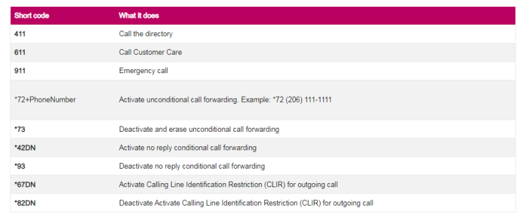 T-Mobile Short Codes List: A Comprehensive Guide
