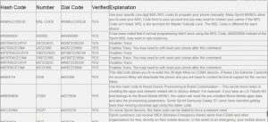 Unveiling The Secrets: A Comprehensive Guide To Sprint Codes