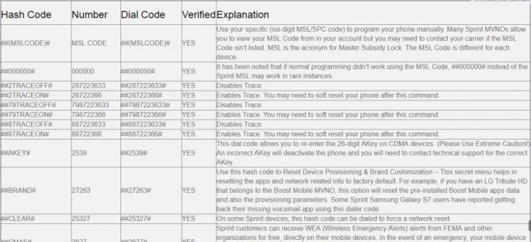 Unveiling the Secrets: A Comprehensive Guide to Sprint Codes · pixelsseo Company