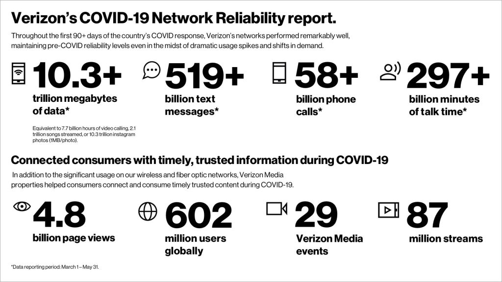Demystifying Your Data: A Comprehensive Guide To Understanding Verizon ...