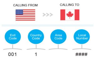 Calling The Great White North: A Guide To Making Calls From The US To ...