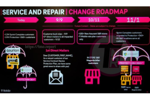 Safeguarding Your Connected World: A Comprehensive Guide to T-Mobile ...