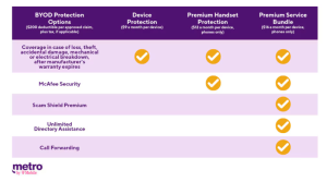 Safeguarding Your Connected World: A Comprehensive Guide to T-Mobile ...