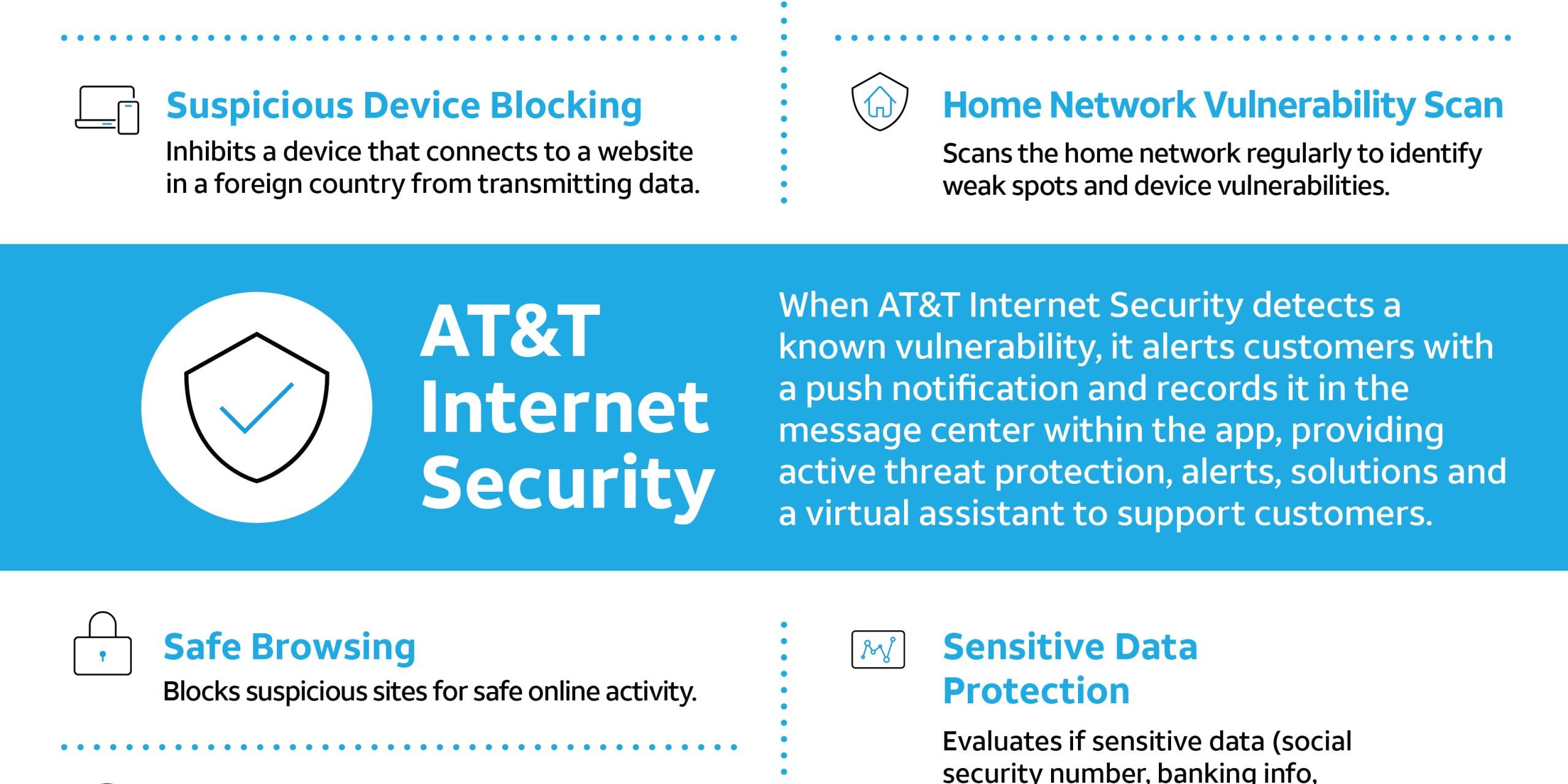 AT&T Fiber: Illuminating the Future of Internet with Blazing Speeds and ...