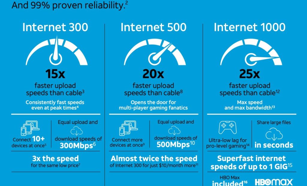 AT&T Fiber: Illuminating the Future of Internet with Blazing Speeds and ...
