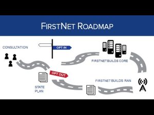 FirstNet: Building a Network for America's Safety Net · pixelsseo Company