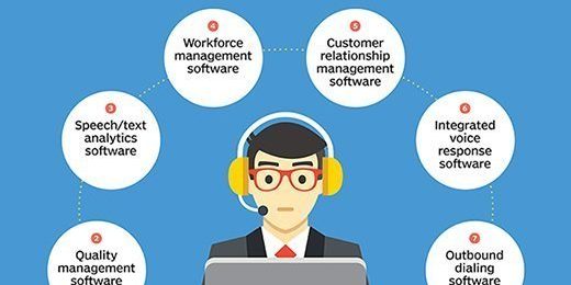 The Orchestra of Efficiency: A Deep Dive into Call Center Technology ... The Orchestra of Efficiency: A Deep Dive into Call Center Technology ...