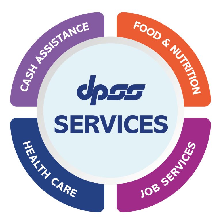 Navigating the Social Safety Net: A Comprehensive Guide to the Department of Public Social ...