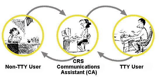 Bridging the Communication Gap: A Guide to Free TTY Services and IP ...