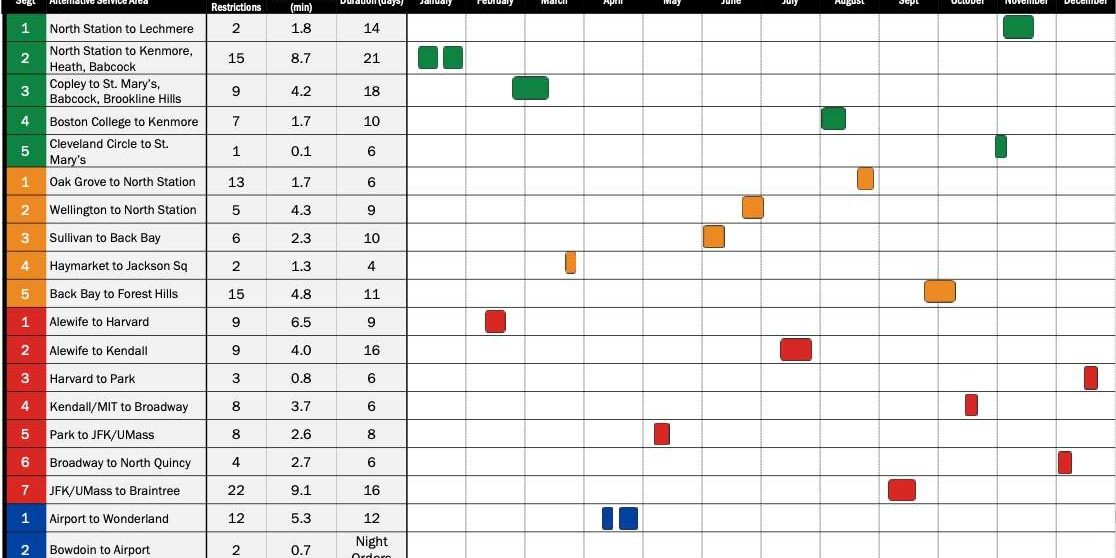 Navigating the Greater Boston Area: A Comprehensive Guide to MBTA ...