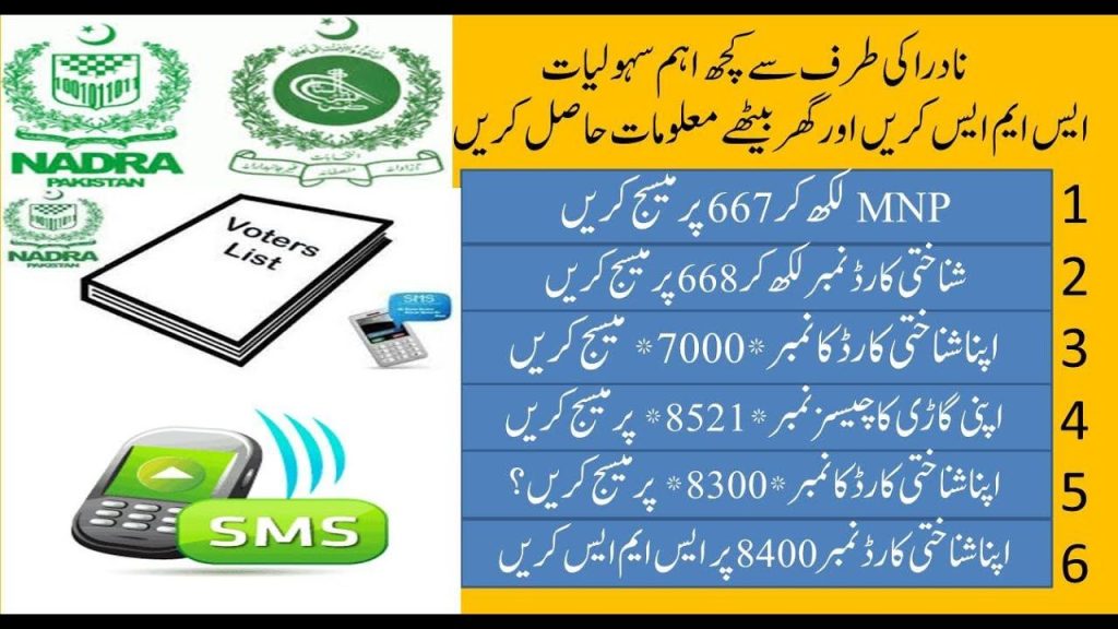 Unveiling NADRA SMS Services: A Convenient Gateway To Pakistani Citizen Information (Exclusive)