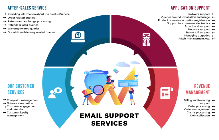 The Backbone Of Customer Care: Unveiling The Power Of Support Email ...