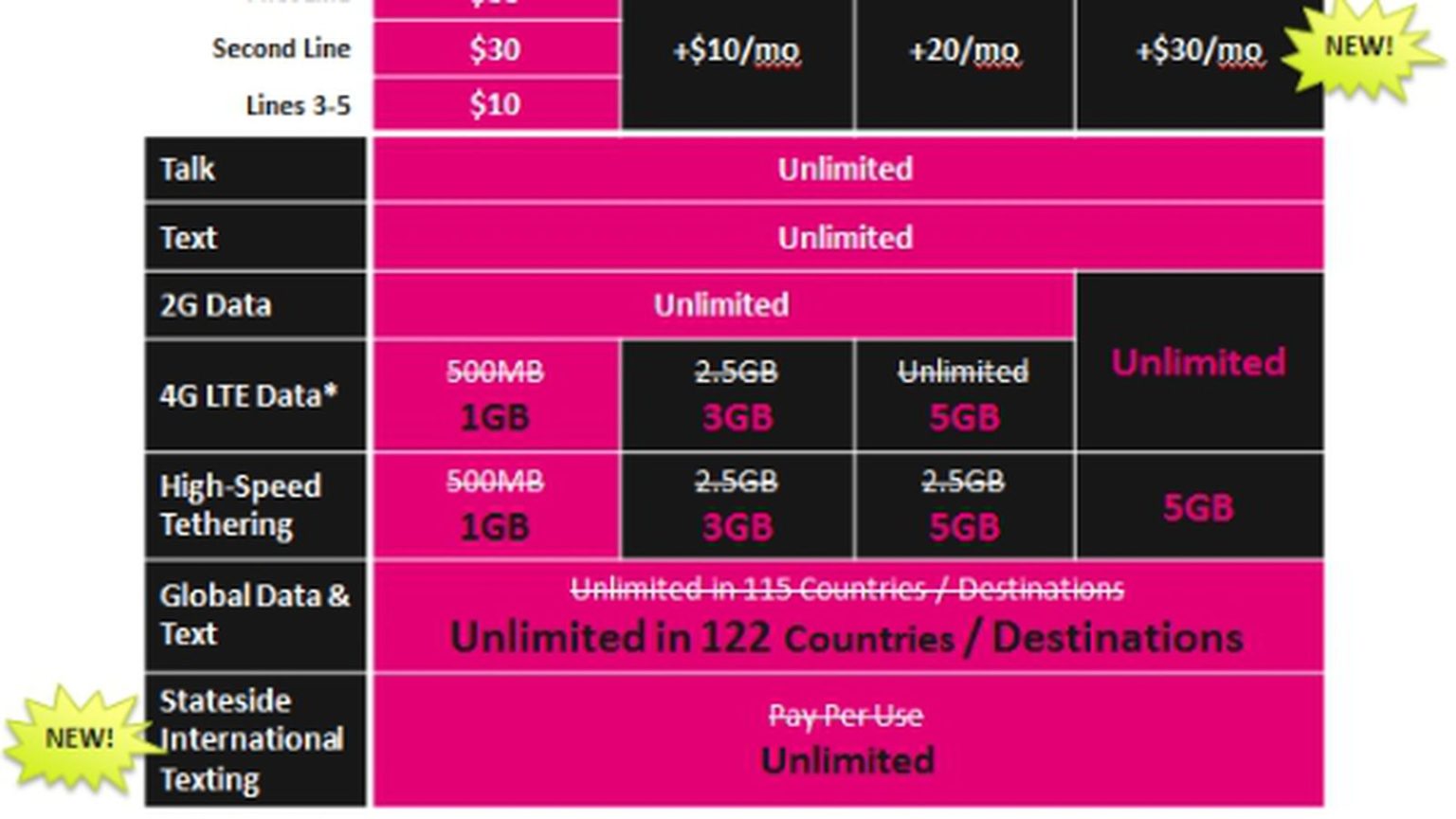Conquering Borders: A Guide to T-Mobile Business Plans for ...