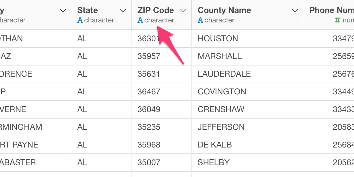 Demystifying The 5 Digit Zip Code More Than Just A Mail Sorting Tool