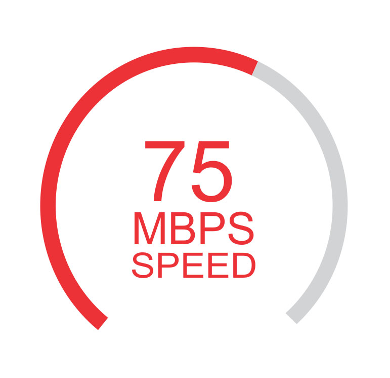 Is 75 Mbps Fast A Deep Dive Into Internet Speeds Pixelsseo Company