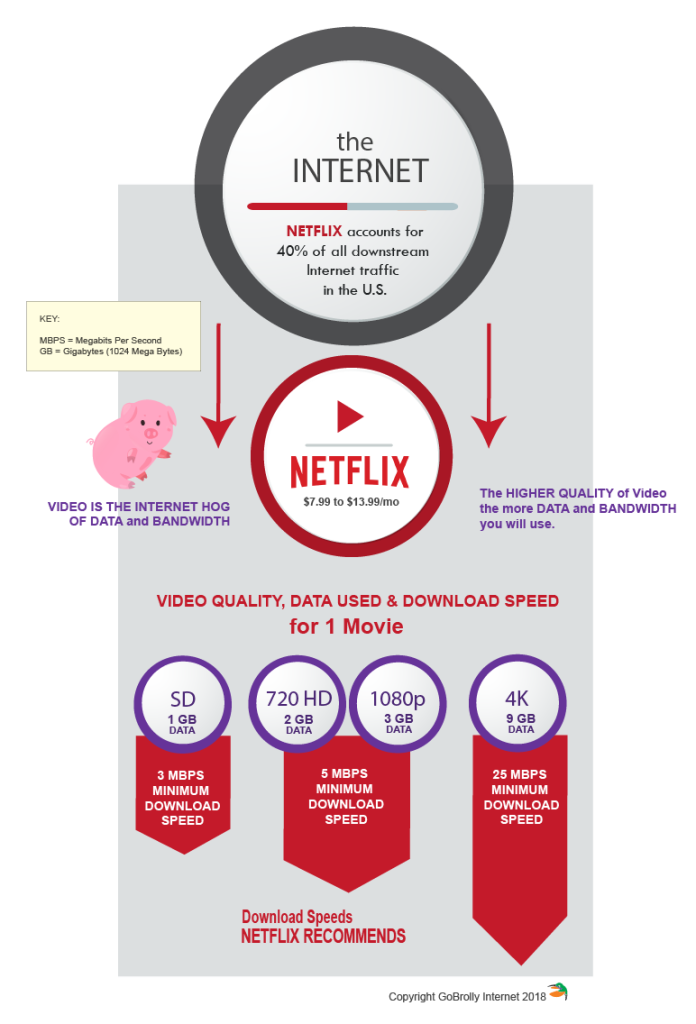 Netflix Bandwidth Requirements: Everything You Need To Know